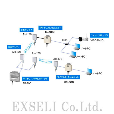 【業界最安値挑戦】SB-900 | アイコム(ICOM) | 無線機・トランシーバー・インカムならエクセリ