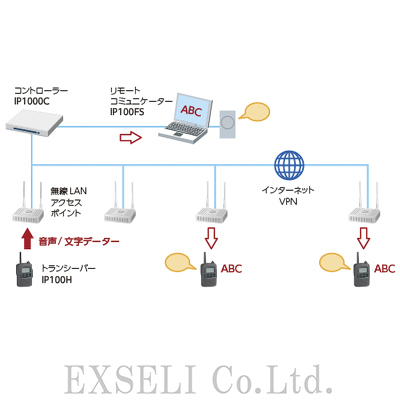 【業界最安値挑戦】IP100FS | アイコム(ICOM) | 無線機・トランシーバー・インカムならエクセリ